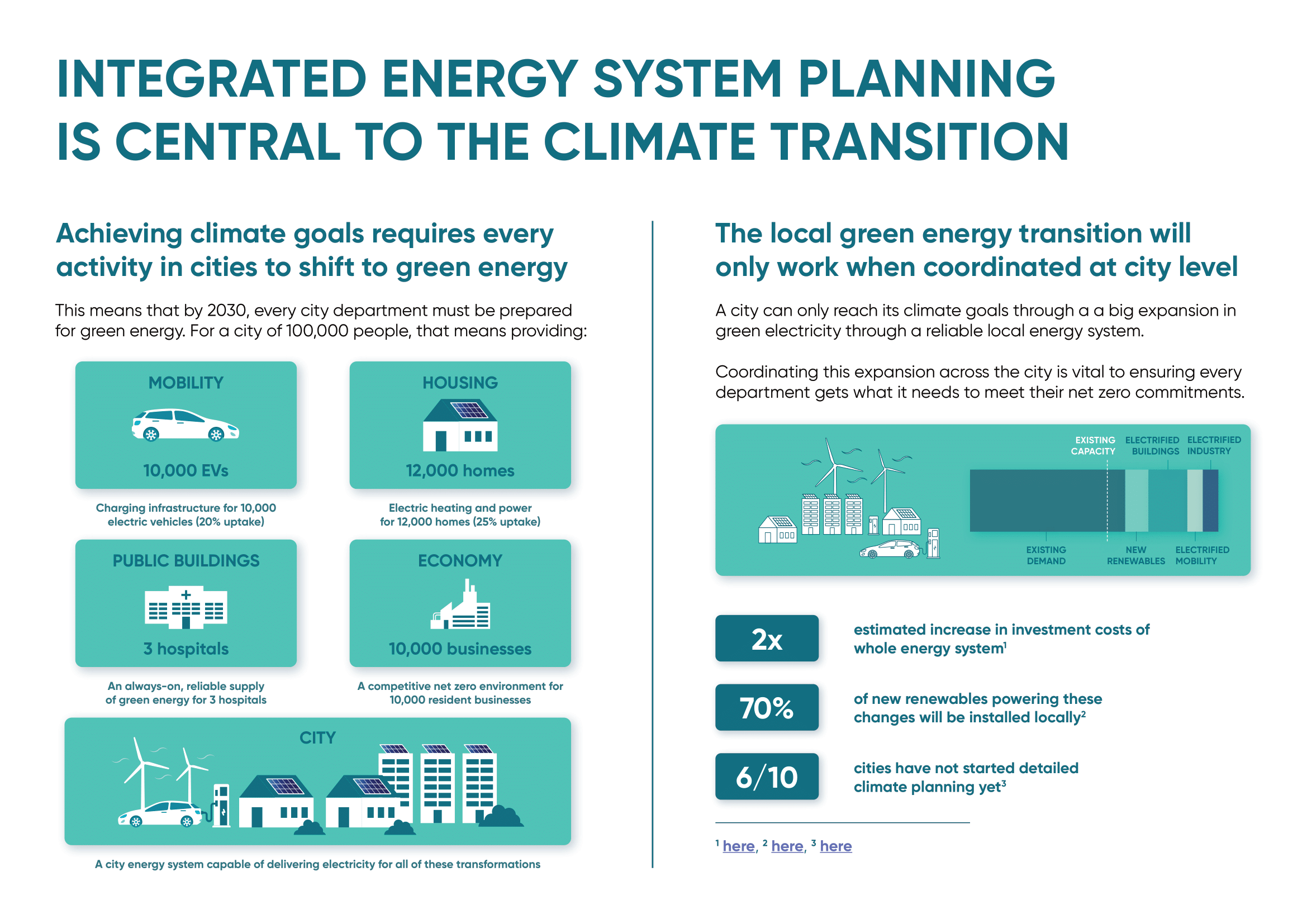 [Infographic] Why Locally-Powered Cities need Local Energy Action ...